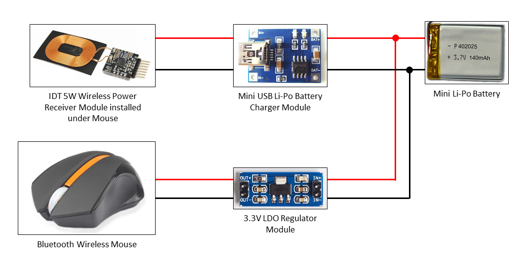Bluetooth Mouse Upgraded with Wireless Power Kit – Contest Open-Electronics